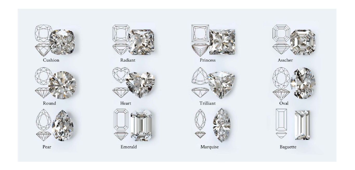 Warren James Jewellers | The Four Of Diamonds - Buying Guides