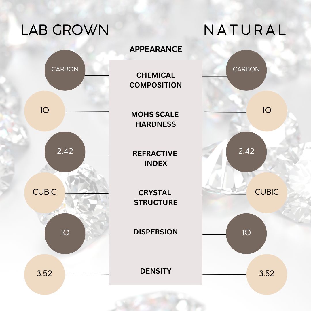 Warren James Jewellers | Lab Grown Diamonds - Jewellery News